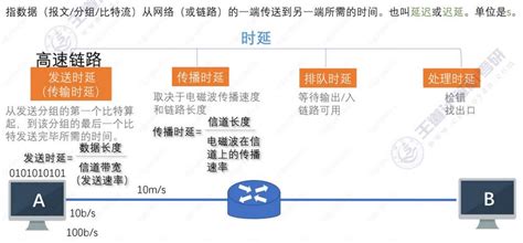 计网 【一 计网体系结构】知识点及例题为什么广域网和局域网平等 Csdn博客