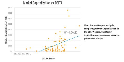 Data Maturity Assessment A Guide With Models And Frameworks
