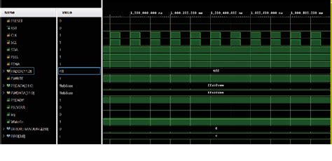figure 4 from design and implementation of mipi i3c master controller