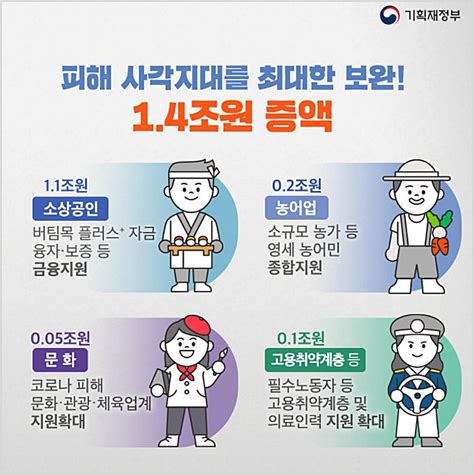 4차 재난지원금 대상과 신청 방법 테크니컬니얼즈