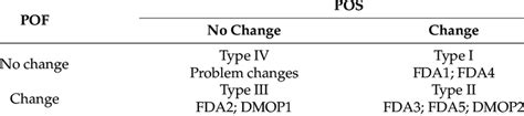 Classification Of Standard Benchmarks Download Scientific Diagram