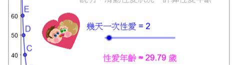 性福指數 ─ 性愛頻率計算器 環遊數界