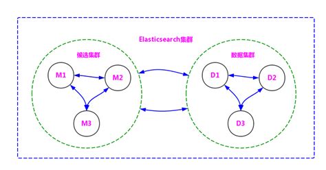 超详细的Elasticsearch高性能优化实践 Java学习者 Java学习论坛