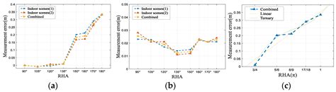Research On High Precision Positioning Method For Pedestrians In Indoor Complex Environments