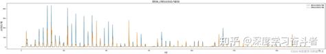 光伏发电量预测（python代码，cnn结合lstm，tensorflow框架） 知乎