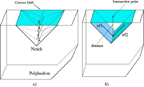 7 Concavity Property Download Scientific Diagram