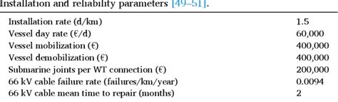 Figure 1 From A Metaheuristic Optimization Model For The Inter Array Layout Planning Of Floating