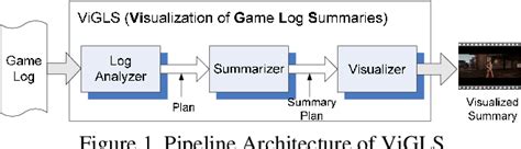 Figure 1 From Automatically Generating Summary Visualizations From Game