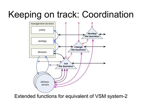 Four Actions Framework Artofit