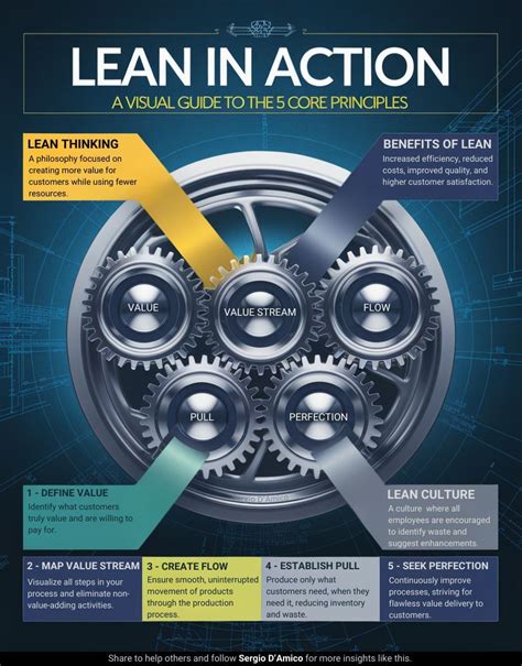 Learn Fast On Linkedin Lean Processimprovement Continuousimprovement Learnfast