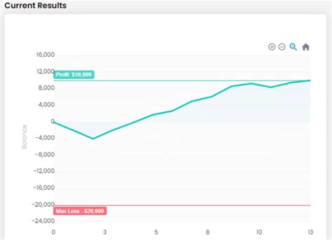 Ftmo Robot V5 0 Is Live Ea Trading Academy