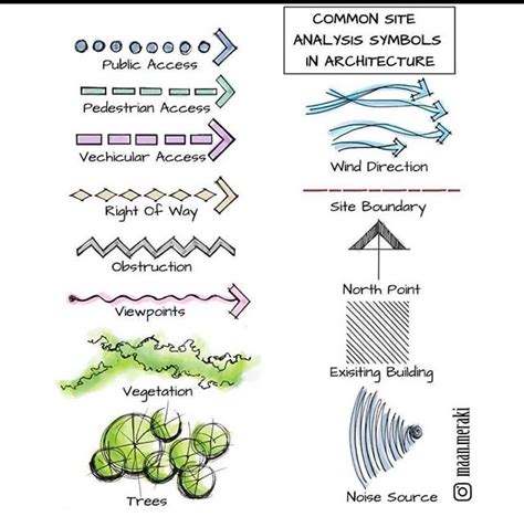 Architecture On Instagram “common Site Analysis Symbols Archidayy