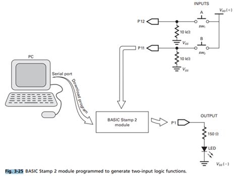 Solved Refer To Fig 3 25 And The ‘2 Input And Function Program