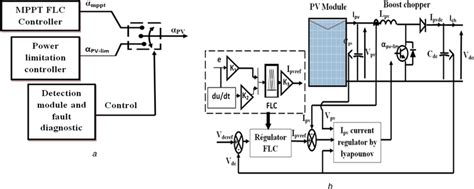 Control Reconfiguration A Control Reconfiguration Under A System