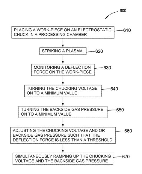 Real Time Monitoring With Closed Loop Chucking Force Control Eureka Patsnap