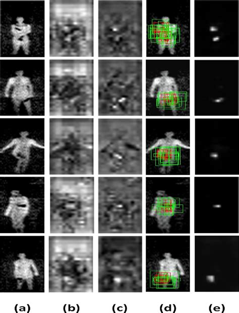 Figure 10 From Unifying Convolution And Transformer For Efficient