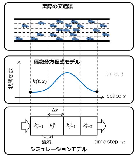 研究 東京科学大学 瀬尾研究室 Seo Lab Institute Of Science Tokyo