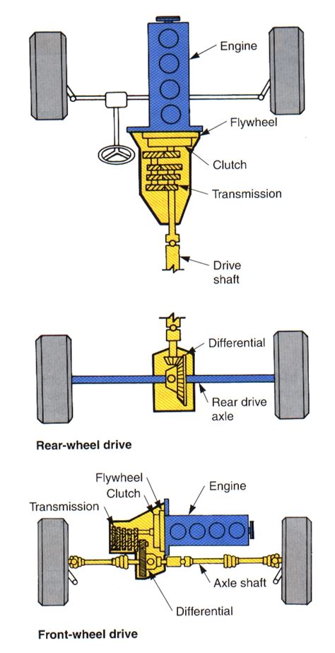 Drivetrain Mr Kangs Class
