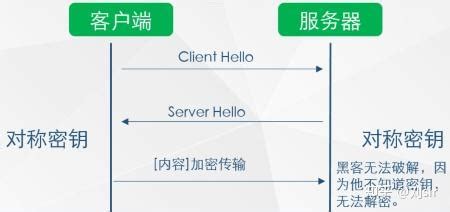 Https Ssl Nginx