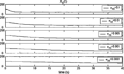 Figure 1 From Using An Eye Tracker For Accurate Eye Movement Artifact Correction Semantic Scholar