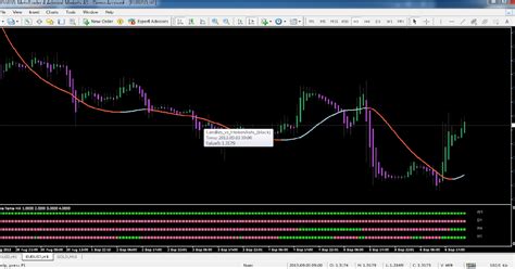 Heiken Ashi Mtf Indicator