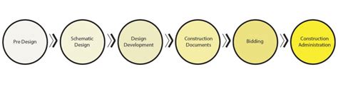 A Step By Step Look At The Architecture Design Process