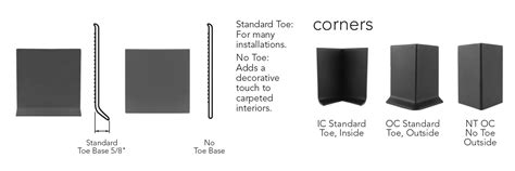 What Is Base Of Wall At Kurt Scott Blog
