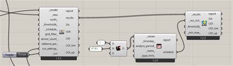 AnnualMetrics Schedue Or Data Collection Honeybee Ladybug Tools
