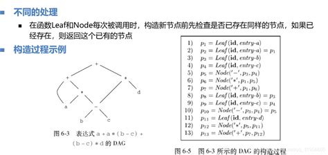 编译原理 中间代码生成编译原理中间代码生成 Csdn博客