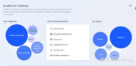 如何做一个用户画像 Step By Step 教程 知乎