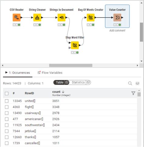 How To Create Your Own Python Environment With Knime A Step By Step