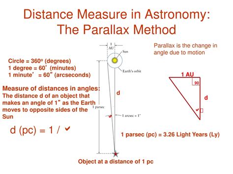 Ppt Some Basic Facts Powerpoint Presentation Free Download Id9198965