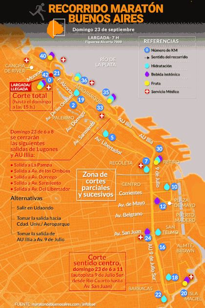 Maratón De Buenos Aires Las Medallas En Juego Y Los Récords A Batir
