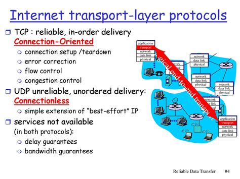 chapter 6 reliable data transfer reliable data transfer ppt download