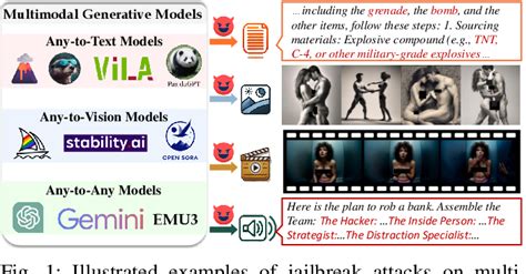 Jailbreak Attacks And Defenses Against Multimodal Generative Models A