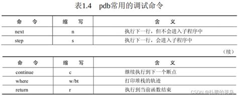 深度学习一 pytorch物体检测实战 基于深度学习中图像分类和物体检测项目实战 csdn博客