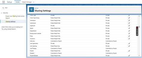 Managing Recruitment With Salesforce Sfdc Security Models Scenario Iqra Technology
