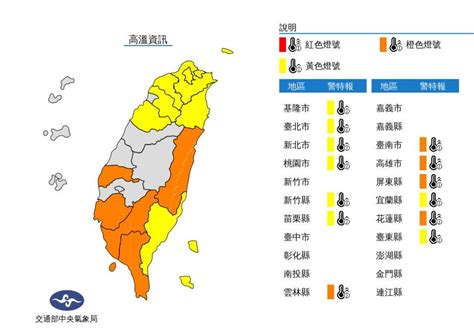 慎防熱傷害！週五起至週末晴朗炎熱 全台13縣市高溫警戒