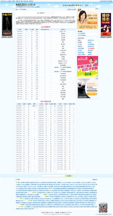 ascii码对照表 csdn博客