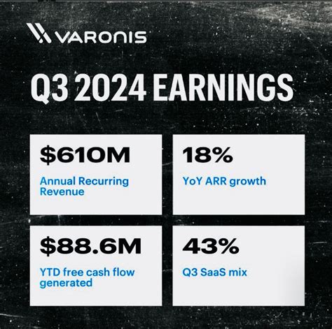 Ryan Dion On Linkedin Cybersecurity Datasecurity Dspm