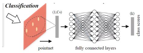 PointNet系列论文阅读与理解 智源社区