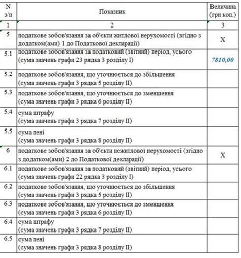 Декларація з податку на нерухомість за 2024 рік інструкція із заповнення та подання