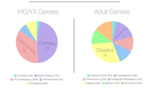 2015 Reading Statistics Reading Statistics Reading Statistics