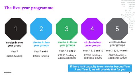 Your Funding — Axiom Maths
