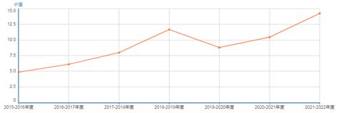 计算机科学sci推荐：tnnls