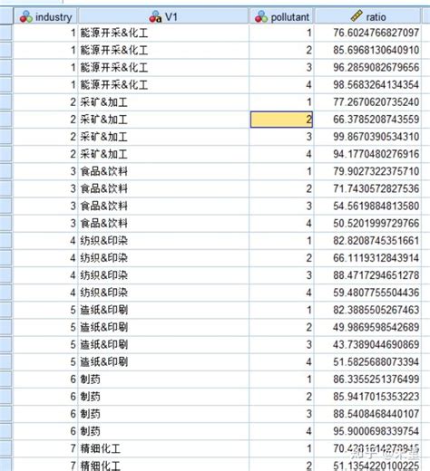 Spss 多因素方差分析 双因素多水平 知乎