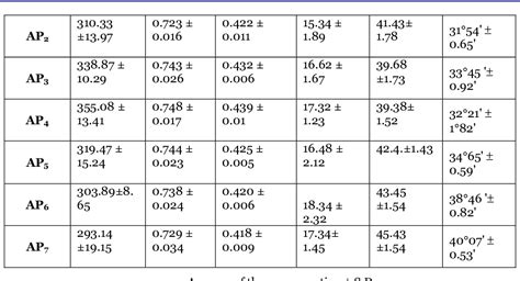 Figure 1 From Formulation And Evaluation Of Floating Drug Delivery System Of Aceclofenac