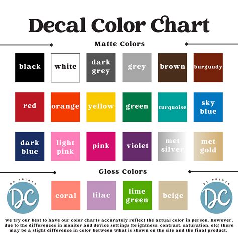 Sea Turtle Car Decal Dc Prints