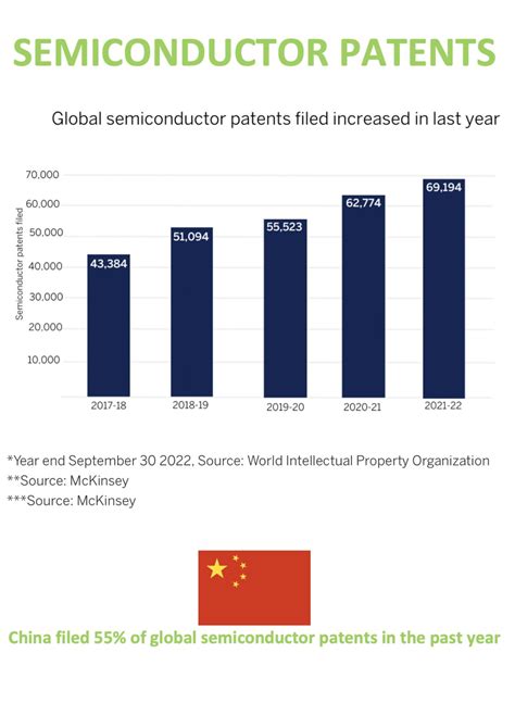 Marco Mezger On Linkedin Semiconductor Patents Semiconductors