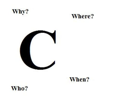 Why C Has Been Named As C Rprogramming